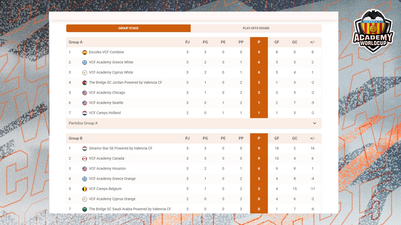 VCF Academy World Cup | Schedule - Valencia CF
